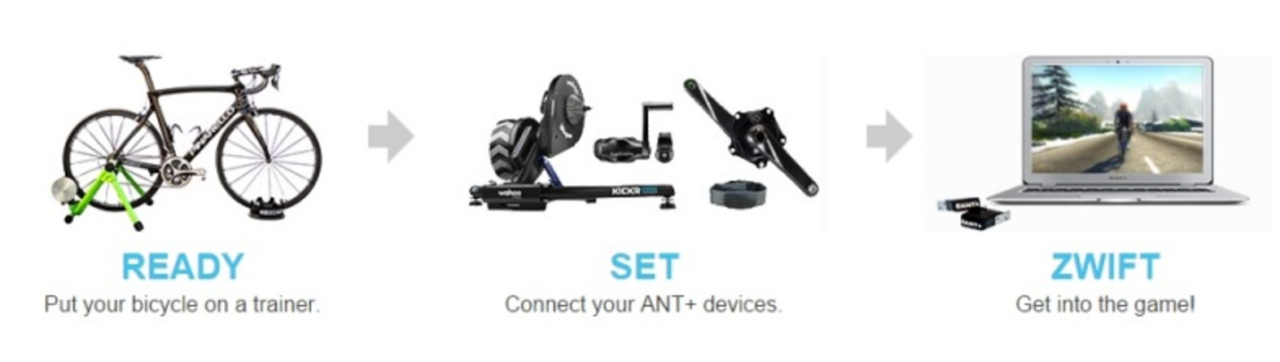 Setting Up Zwift - [360 VELO]