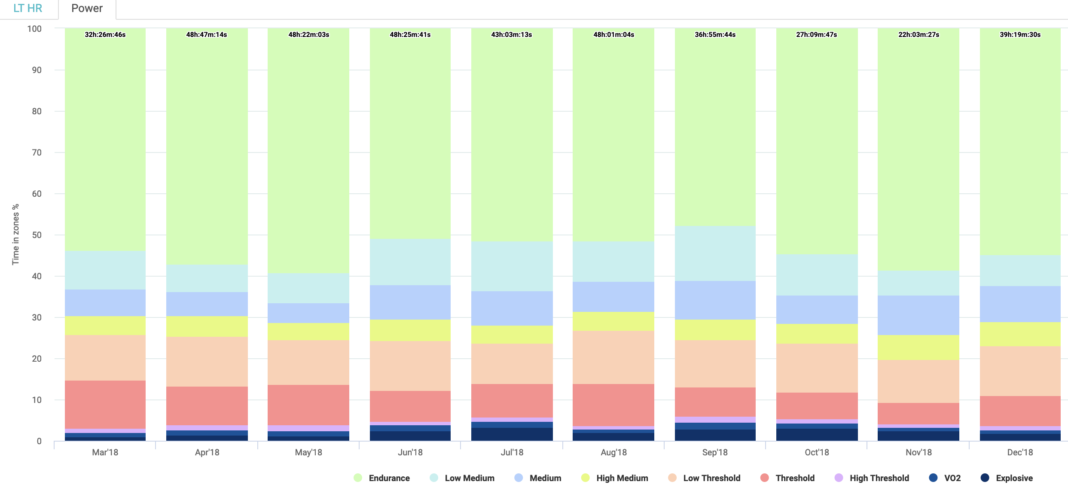 Cycling Training for Beginners - [360 VELO]