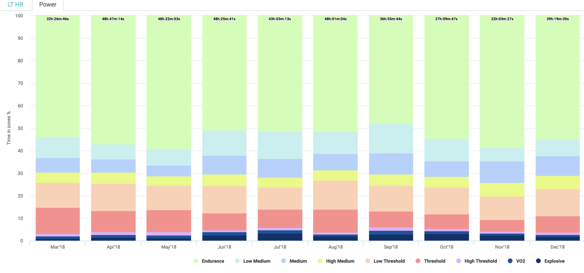 Cycling Training for Beginners - [360 VELO]