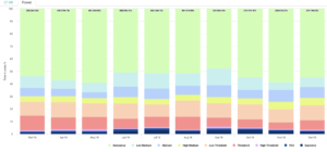 Cycling Training for Beginners - [360 VELO]
