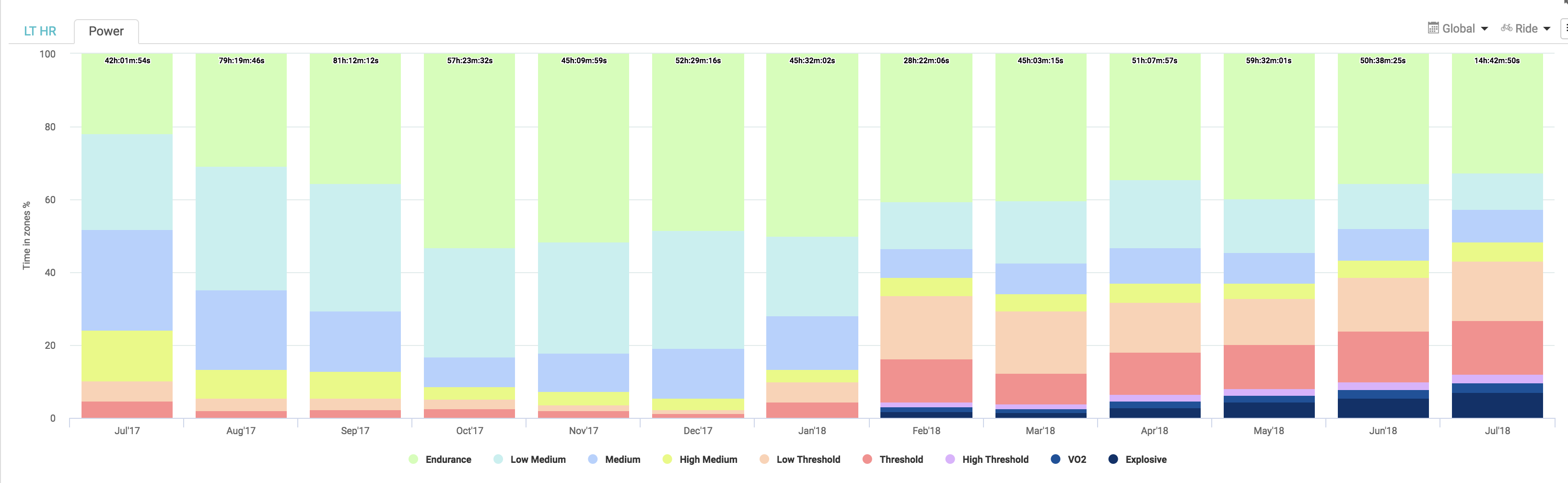 Cycling Training Zones for Speed - [360 VELO]